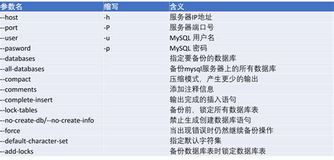 Mysql 数据备份与恢复 微默网