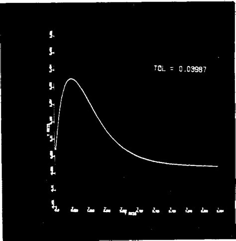 Figure 2 From Numerical Solution Of Ill Posed Problems Using Interactive Graphics Semantic Scholar