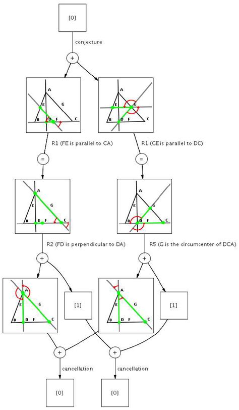 A Screenshot Of A Diagrammatic Visualisation Of The Backward Chaining Download Scientific