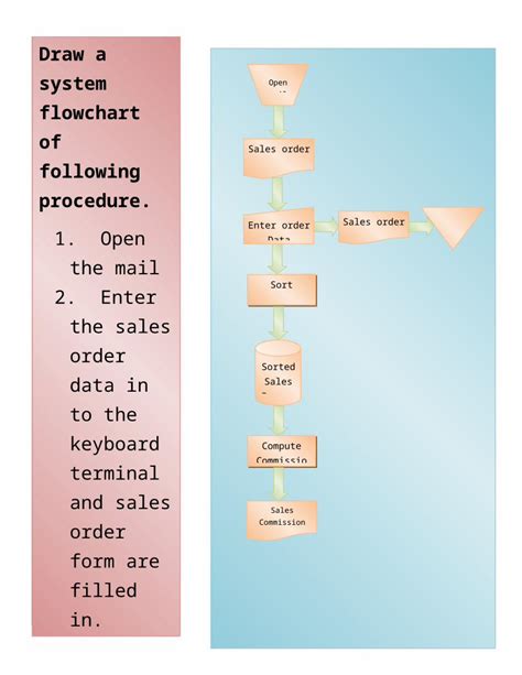 DOCX Mis System Flowchart DOKUMEN TIPS