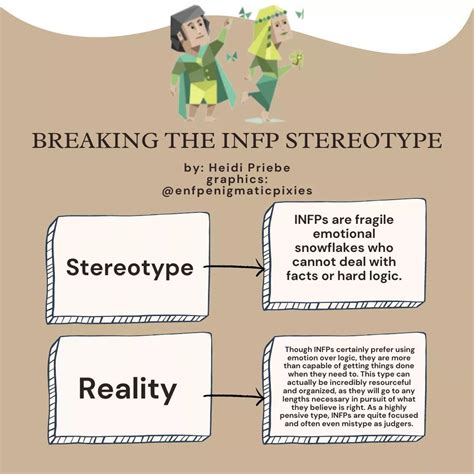 Infp Personality Traits Personality Chart Myers Briggs Personality