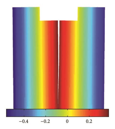 Y Directional Displacement Contoursmm Download Scientific Diagram