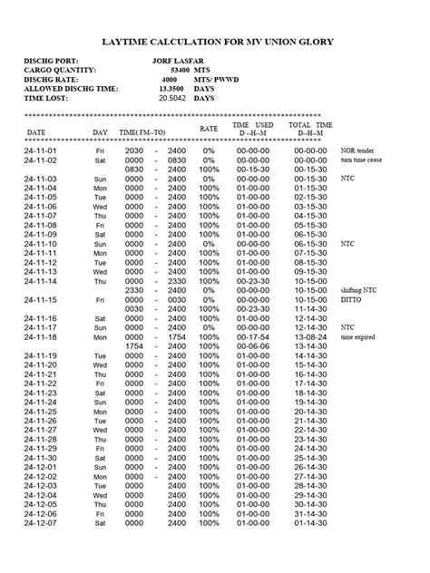 Laytime Calculation At Dp Pdf