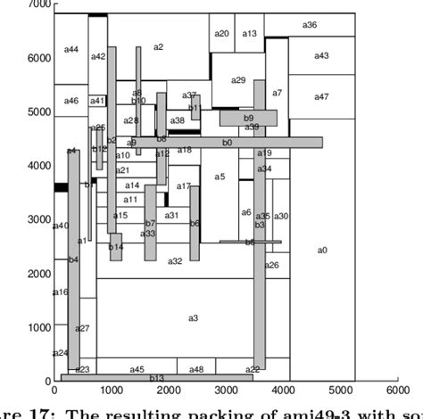 figure 17 from modern floorplanning based on fast simulated annealing