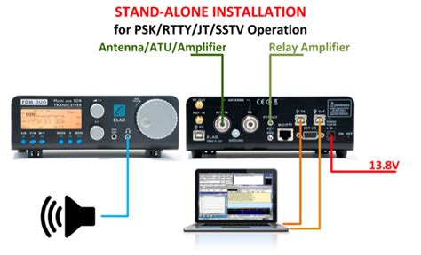 M MCQ HAM RADIO BLOG