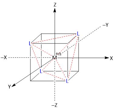 Splitting Of D Orbitals Crystal Field Splitting