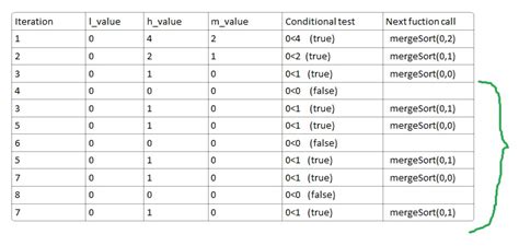 Algorithm Mergesort Gives Stackoverflow Error Stack Overflow