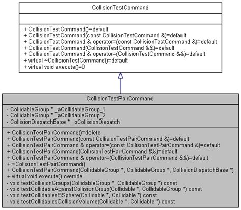 Wraith Collisiontestpaircommand Class Reference