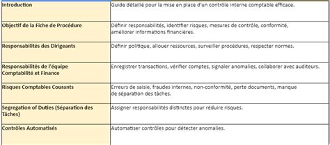 Exemple De Procédure De Contrôle Interne Guide Complet Rendu