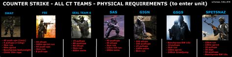 Counter Strike Ct Factions All Fitness Requirements To Enter Their