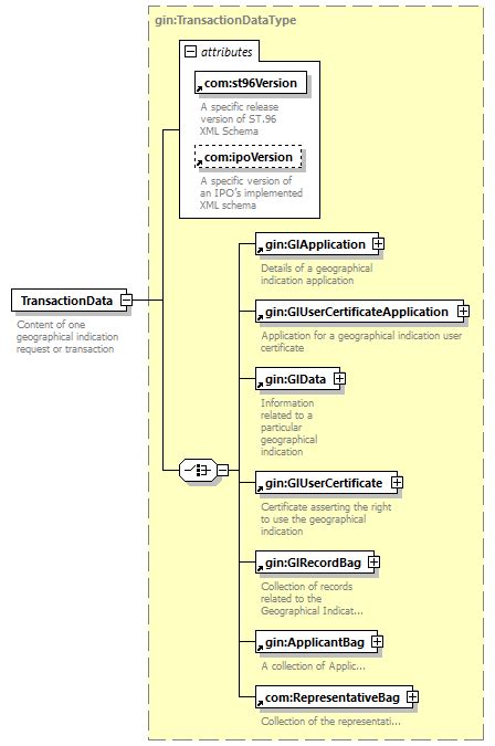 Index Xsd TransactionData