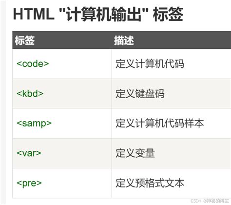 Html（二）——html标题，段落，文本格式化，链接html 标题 Csdn博客