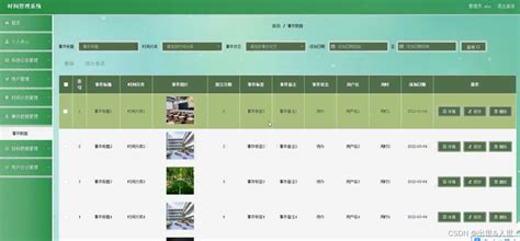 基于java springboot vue的时间管理系统设计与实现（源码 lw 部署文档等） 基于springboot共享会议室 管理系统设计