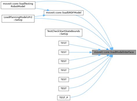 moveit2 moveit core namespace reference