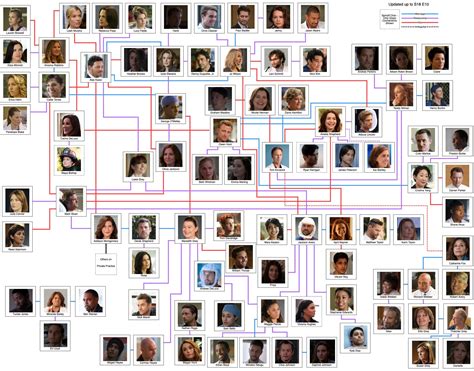 Relationship Sex Map V1 [s18e10] Greysanatomy