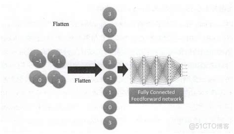 一维神经网络卷积计算公式 一维卷积神经网络原理ctaxnews的技术博客51cto博客