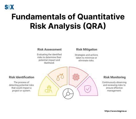 Quantitative Risk Analysis Six Sigma S Key To Success SixSigma Us