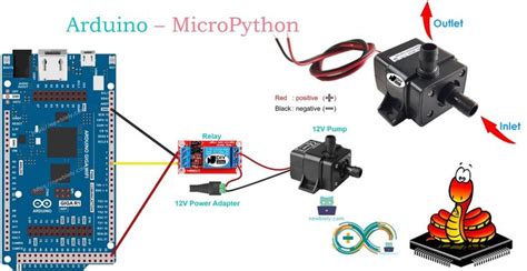 Arduino Micropython Controls Pump Arduino Micropython Tutorial
