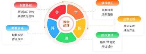 极客时间训练营 让优秀的人一起学习