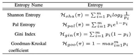 Decision Tree 1 知乎 Decision Tree 1 知乎