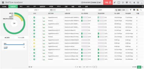 Manageengine Netflow Analyzer