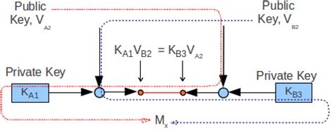An Authenticated Key Agreement Scheme For Wireless Sensor Networks