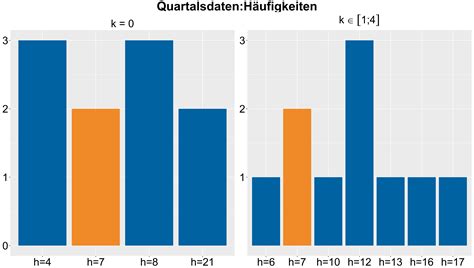 R Ggarange Increasing Distance Between Plot Title Of The Muliplot And