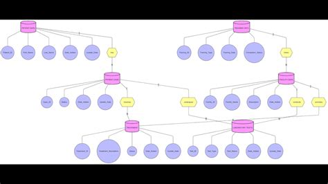 Explanation Of A Health Facility Database Management System Using Chens