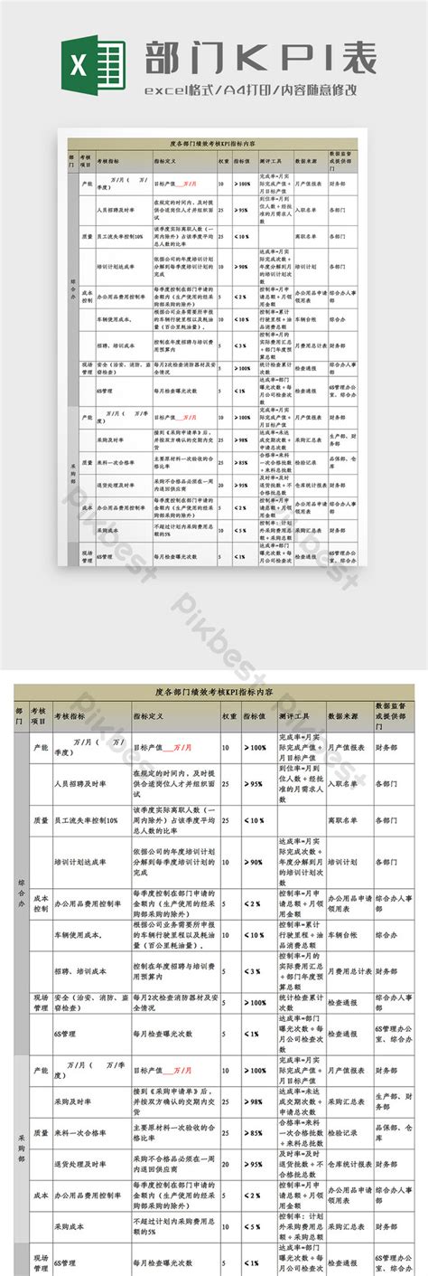 각 부서에 대한 Kpi 평가 지표의 Excel 템플릿 엑셀 템플릿 Xlsx 무료 다운로드 Pikbest