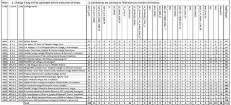 Haryana MBBS BDS Admission 2025 Get Admission