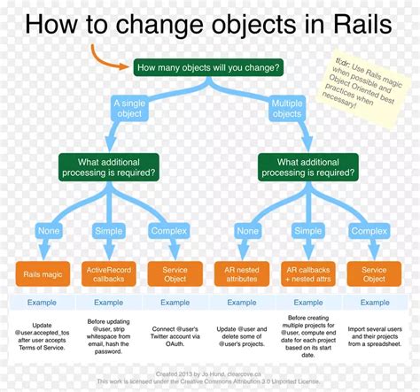 Rails方式rails配方流程图rails上的rubypng图片素材下载图片编号798903 Png素材网