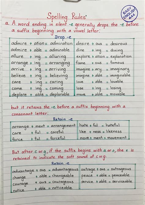 Types Of Nouns List Definition And Examples Artofit