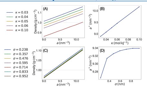 Figure 1 From Soft Matter Under Pressure Pushing Particle Field Molecular Dynamics To The