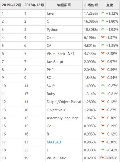 神仙级python入门教程 非常详细 ，从零基础入门到精通，从看这篇开始！ 知乎
