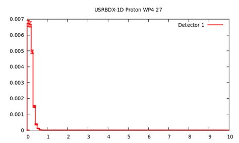 Results Comparison Between Usrbdx And Usryield Scoring Fluka User Forum