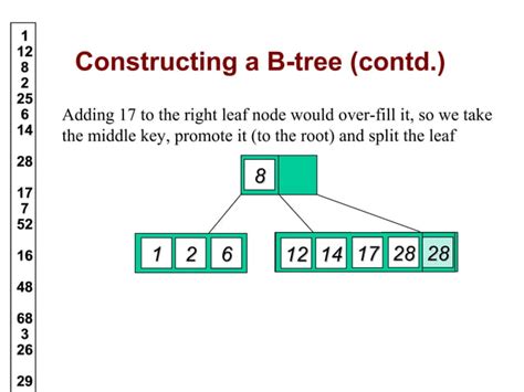 B Trees In Data Structure PPT Data Storage And Warehousing Computing