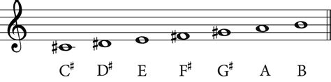 The C Sharp Minor Scale A Complete Guide Music Theory