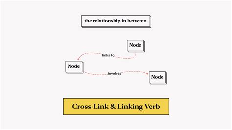 What Is A Concept Map And How To Do Concept Mapping Actionable Guide