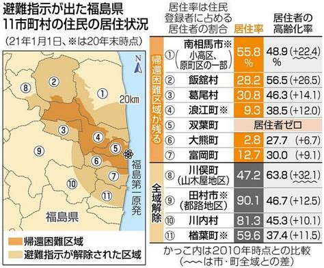 戻ったのは高齢者、いびつな町に 福島第一原発事故の被災地：東京新聞デジタル