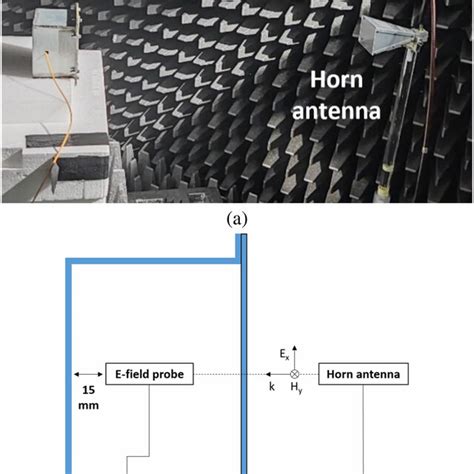 A Experimental Setup For The Low Frequency Shielding Measurements Download Scientific