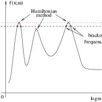 Frequency Selection To Build Tangent Program Download Scientific Diagram