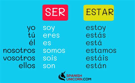 El Verbo Estar Conjugado