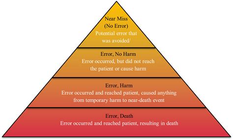Patient Safety Catch Me If You Can Medication Errors And Their Impact