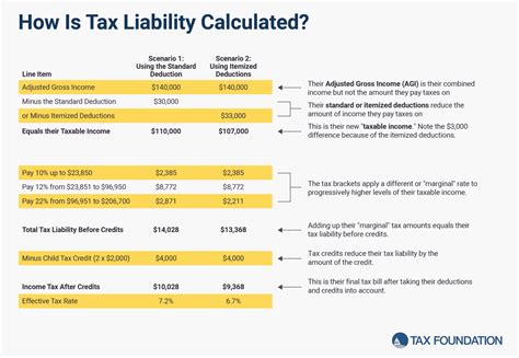 Itemized Deduction Definition Taxedu Glossary