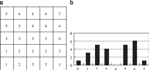 Figure 1 From Reversible Image Hiding Scheme Using Predictive Coding