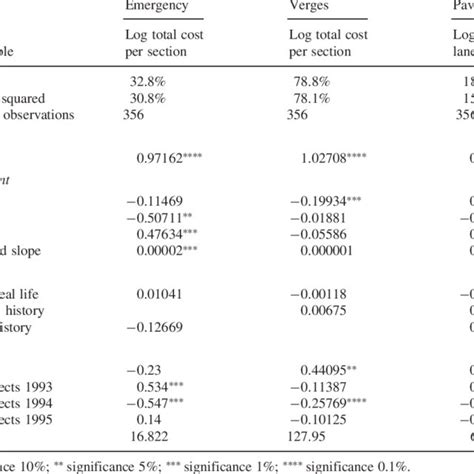 Bcg Matrix Of The Efficiency And Effectiveness Measures Bcg Matrix