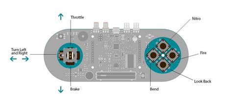 Esplora As SuperTuxKart Game Controller