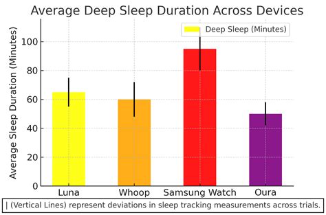Sleep Tracking Accuracy