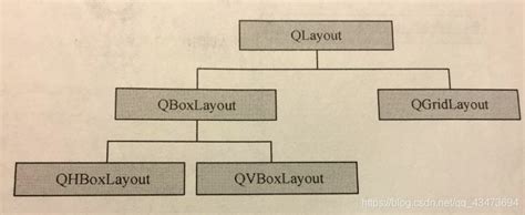 qt：常用函数详解 常用操作记录（个人笔记） qt aligntop csdn博客