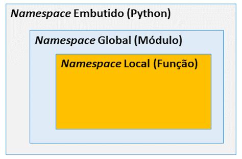 Qual é a Diferença Entre Módulo e Pacote em Python Vai programar